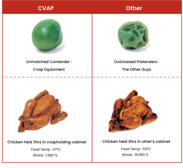 CVAP – Cuisine Craft II