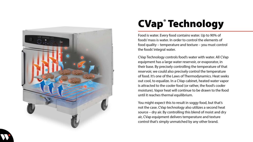 CVAP – Cuisine Craft II