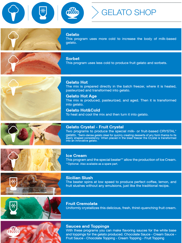 Carpigiani - Ice cream/Gelato Batch freezer + Pasteurizer (เครื่องทำ ...